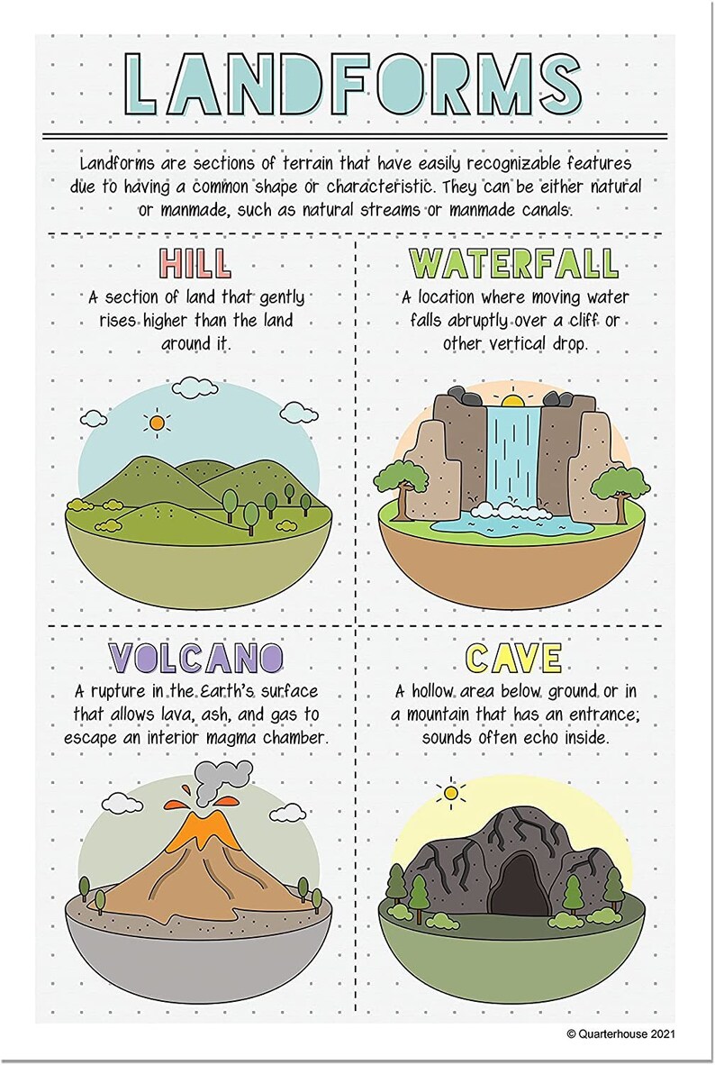 Quarterhouse Landforms and Habitats Geography Poster Set, Social ...