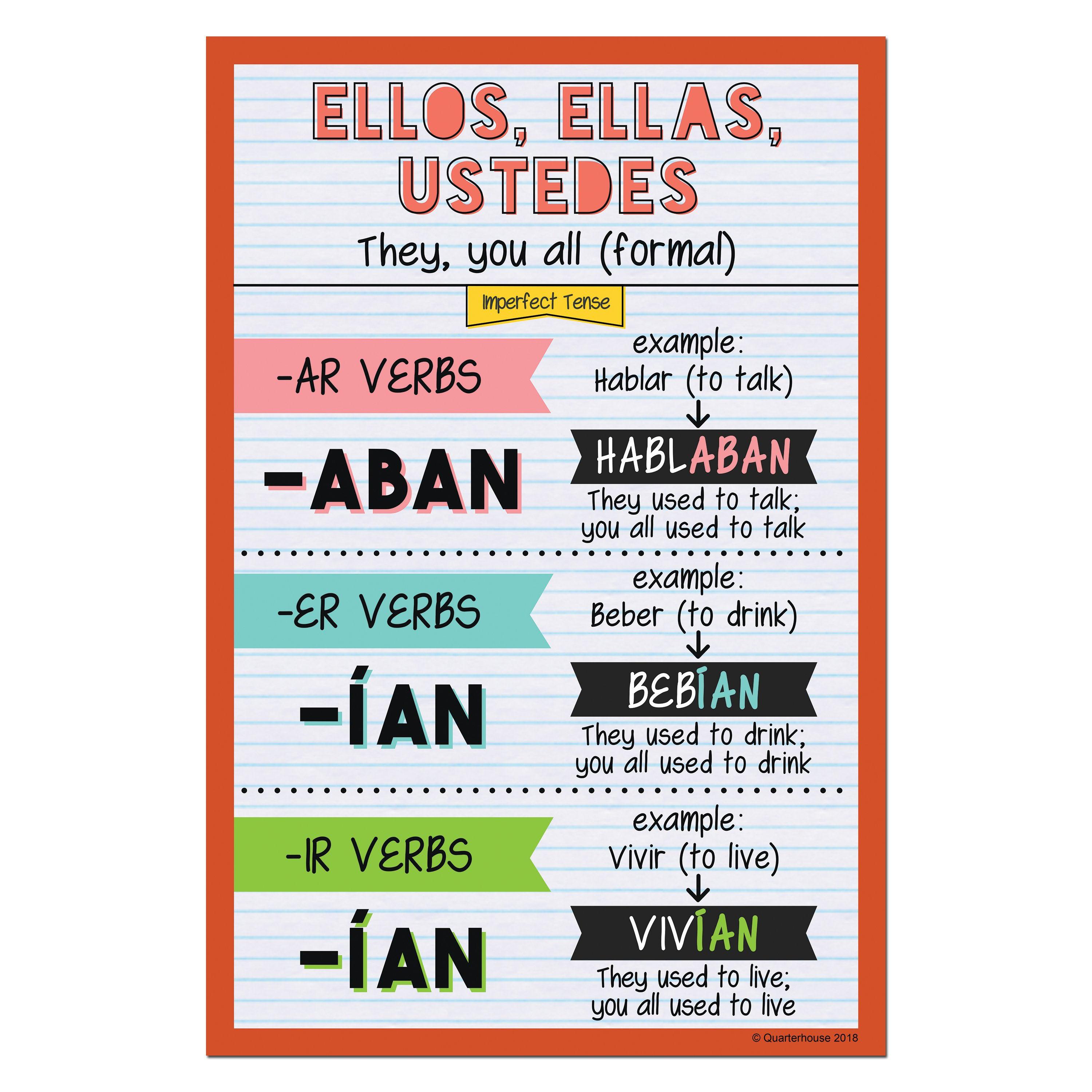 Quarterhouse Ellos, Ellas, Ustedes - Imperfect Tense Spanish Verb ...