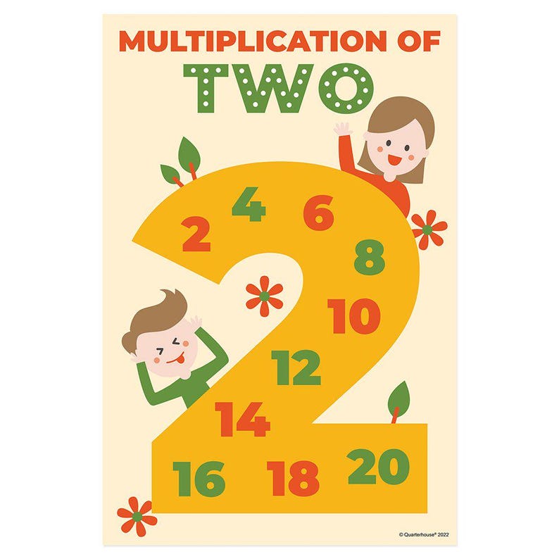 Quarterhouse Multiples of Two Poster, Math Classroom Materials for ...