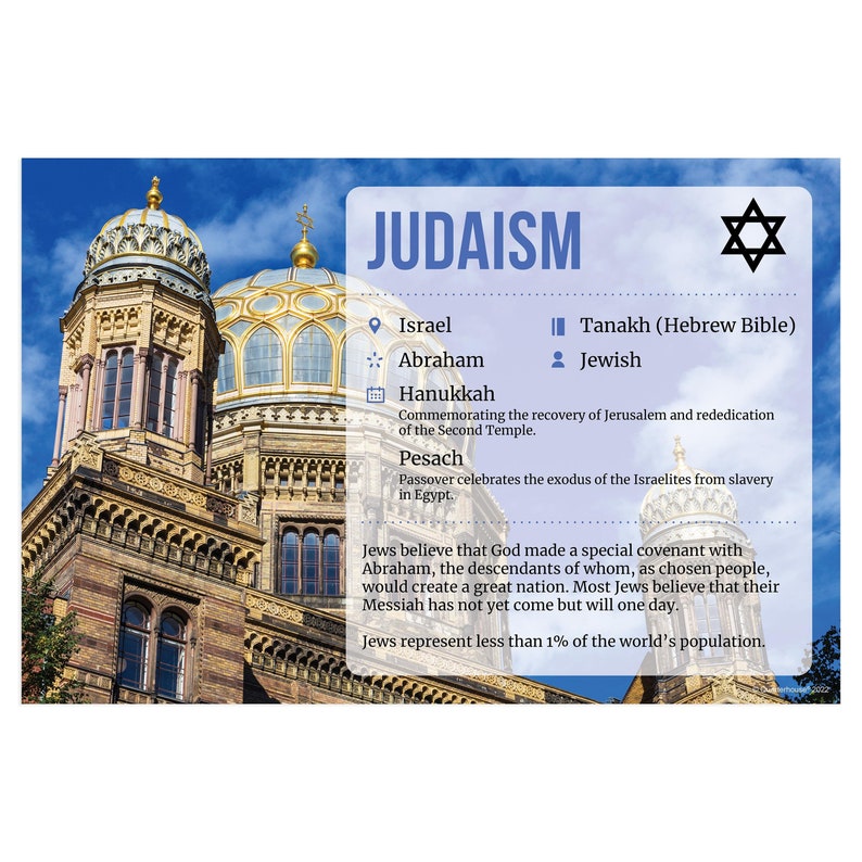 Quarterhouse Facts About Judaism Poster, Social Studies Classroom ...