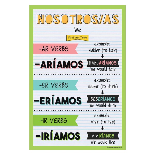 Spanish Conjugation Poster - Etsy