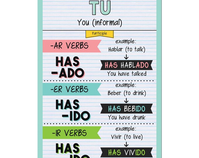 Quarterhouse Tú - Participle Spanish Verb Conjugation Poster, Spanish ...