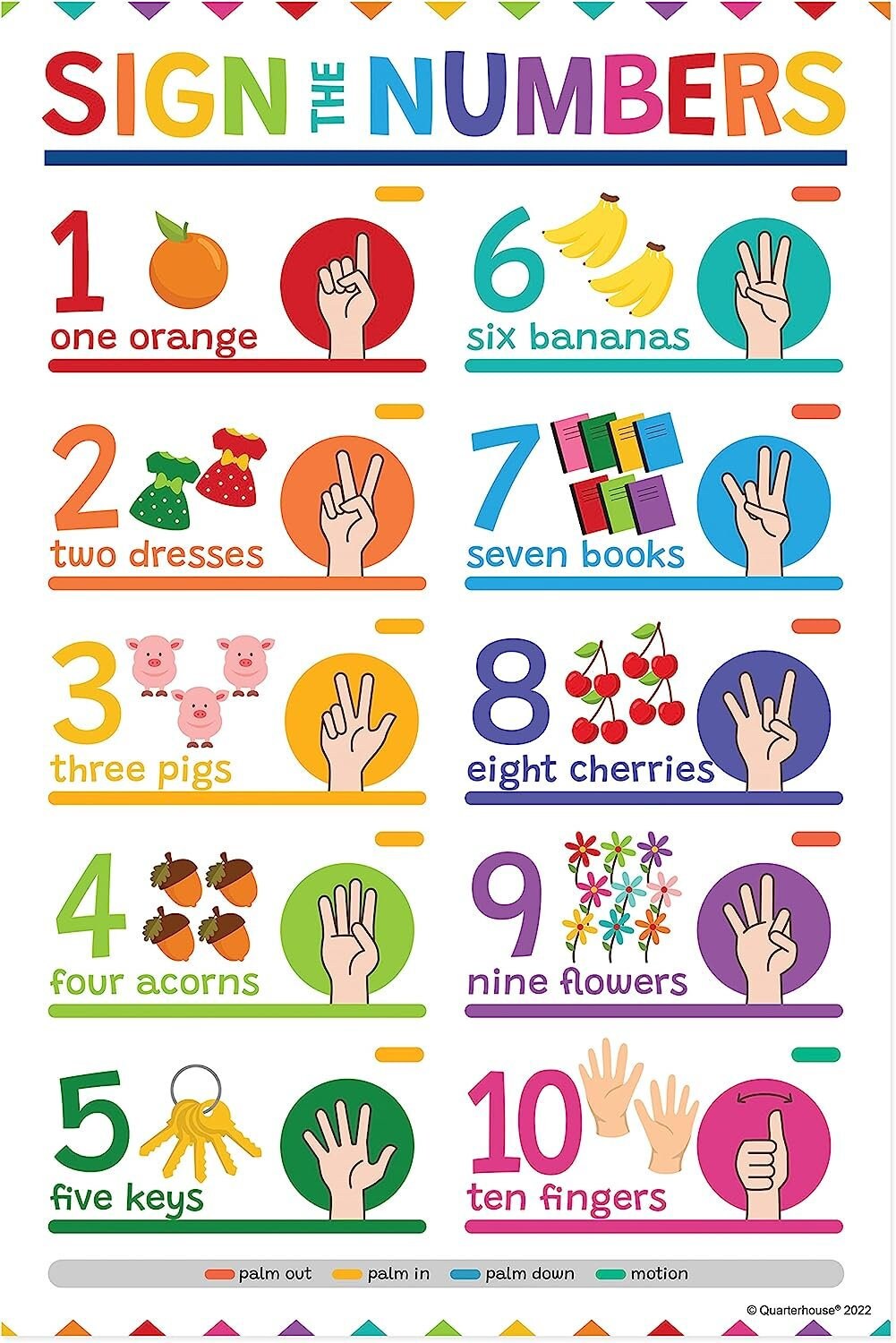 Quarterhouse Sign Language Poster Set, Foreign Language Classroom ...