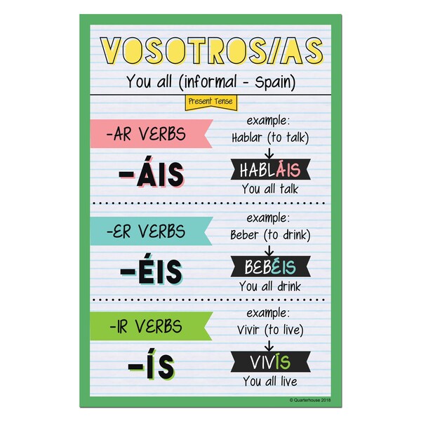 Spanish Conjugation Poster - Etsy
