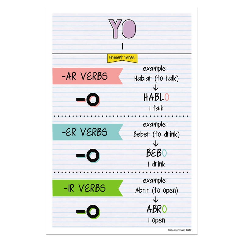 Quarterhouse Yo - Present Tense Spanish Verb Conjugation (light-themed ...