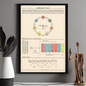 Circle of Thirds Music Theory Poster: Chord Chart (digital Download) - Etsy