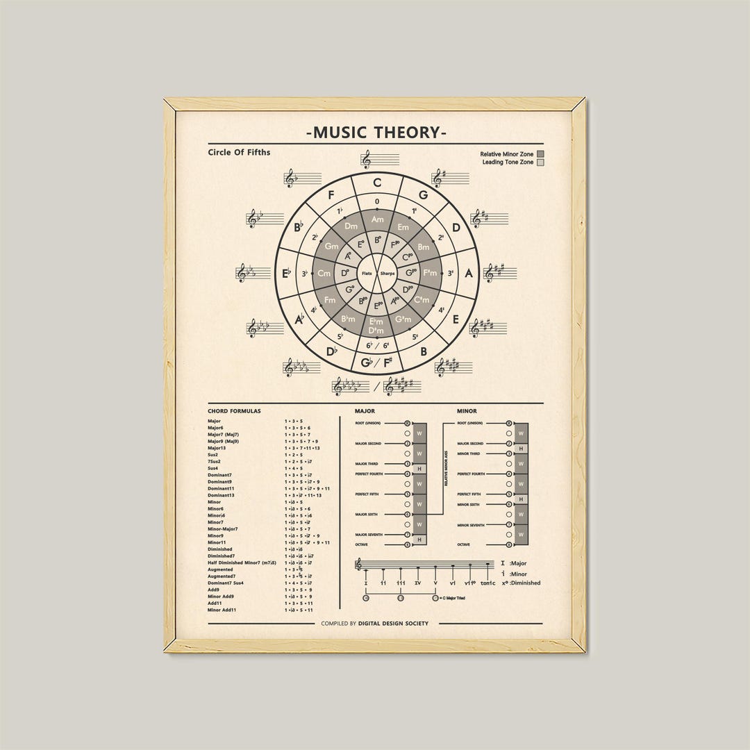 Music Theory Poster-circle of Fifths Wall Art-chord System Music Theory ...