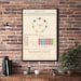 Circle of Thirds Music Theory Poster: Chord Chart (digital Download) - Etsy