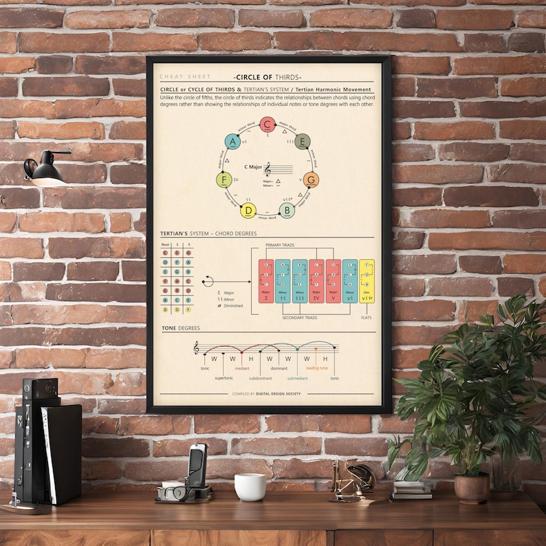 Circle of Thirds Music Theory Poster: Chord Chart (digital Download) - Etsy