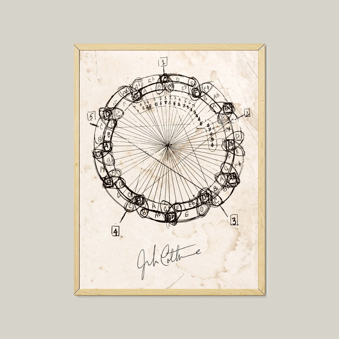 John Coltrane Giant Steps Poster-charting for Song-jazz Prints-music ...