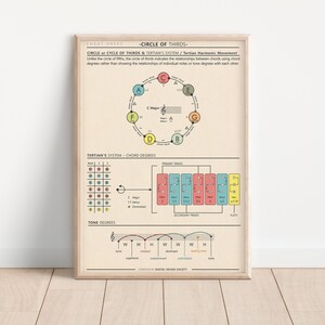 Circle of Thirds Music Theory Poster: Chord Chart (digital Download) - Etsy
