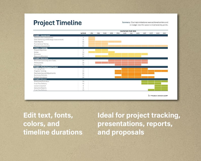 Project Timeline Template: Editable Gantt Chart (powerpoint) - Etsy