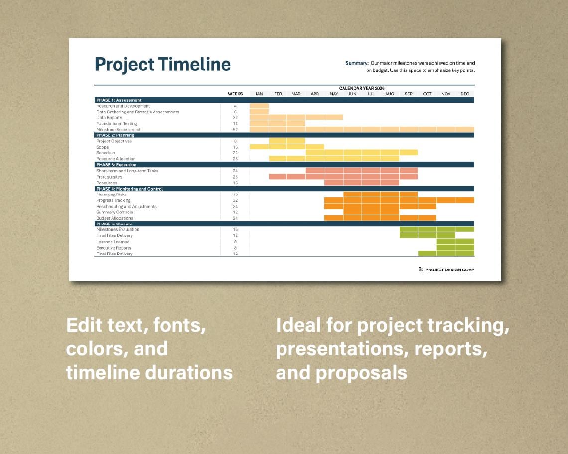 Project Timeline Template: Editable Gantt Chart (powerpoint) - Etsy