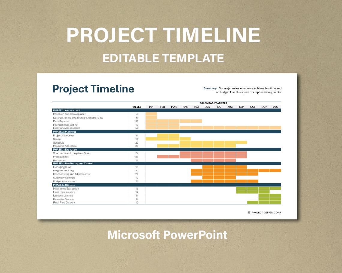 Project Timeline Template: Editable Gantt Chart (powerpoint) - Etsy