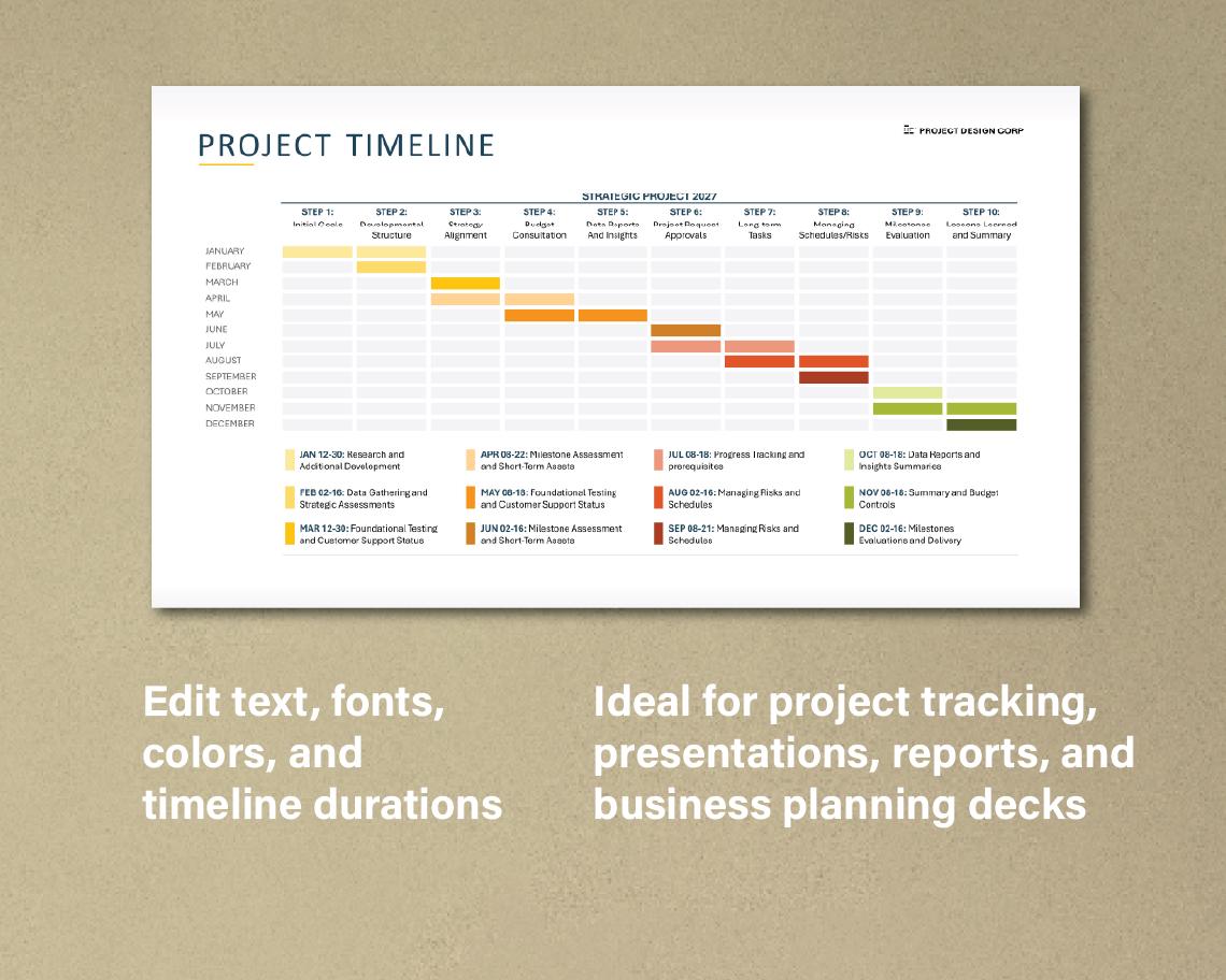 Project Timeline Powerpoint Template: Editable Business Project Tracker ...