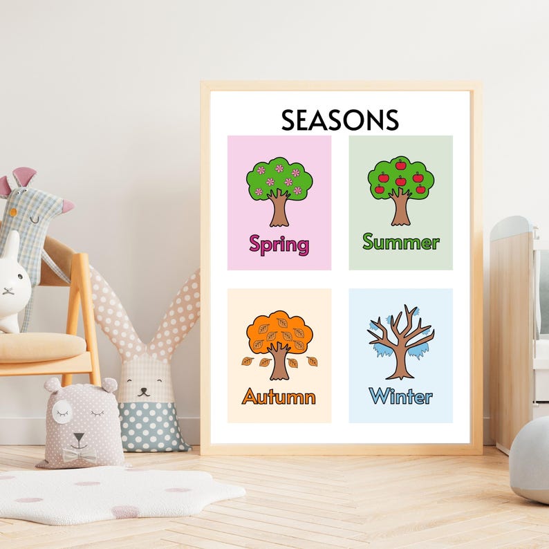 Four Seasons Educational Poster | Classroom Homeschool Decor (digital ...