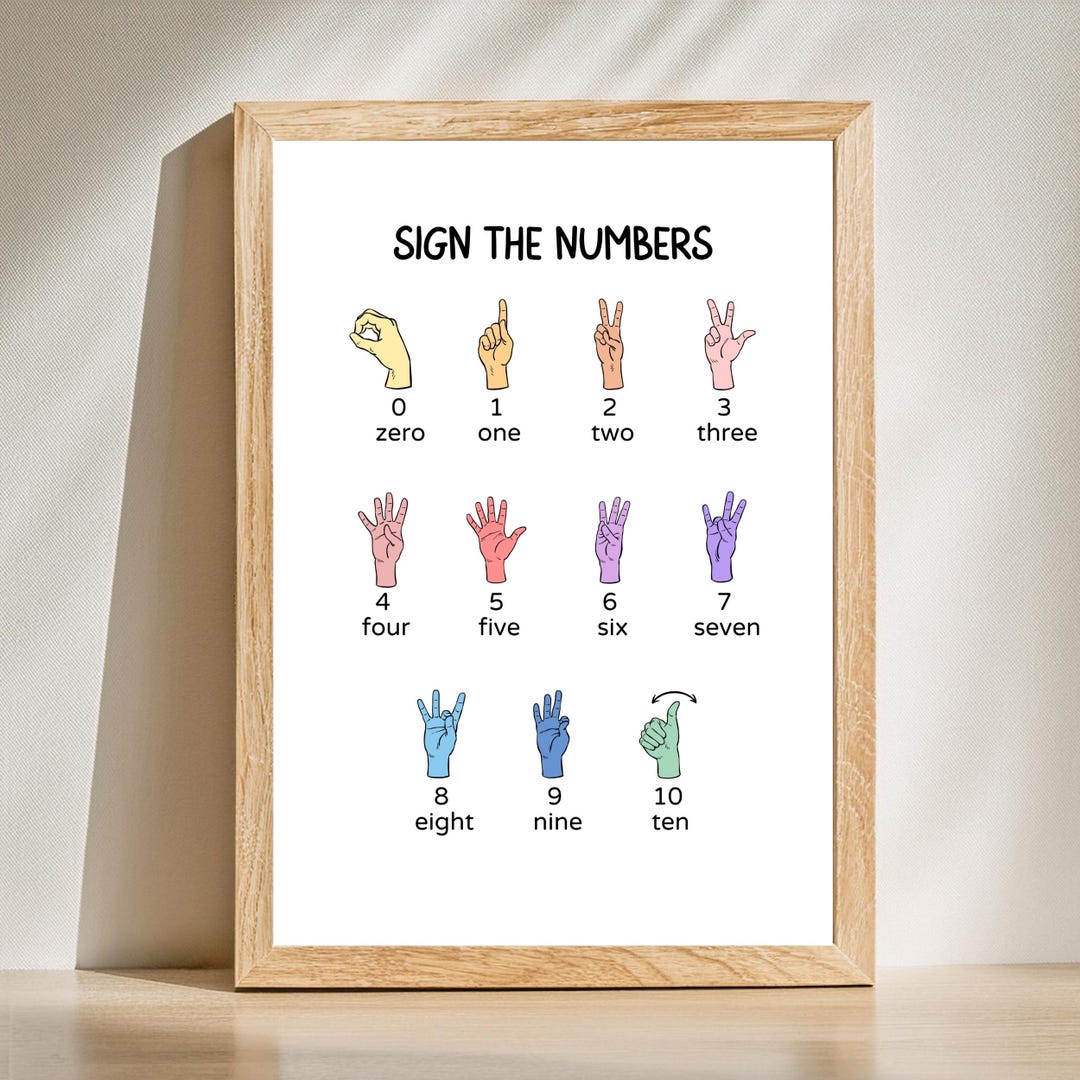 Sign Language Numbers, American Sign Language Number Poster, Pastel ...