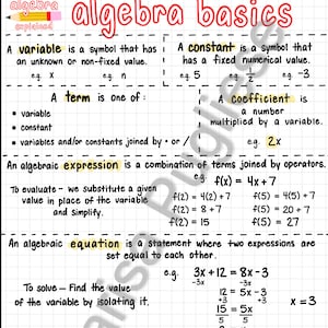 High School Algebra 1 Study Notes 25 Pages Digital File - Etsy