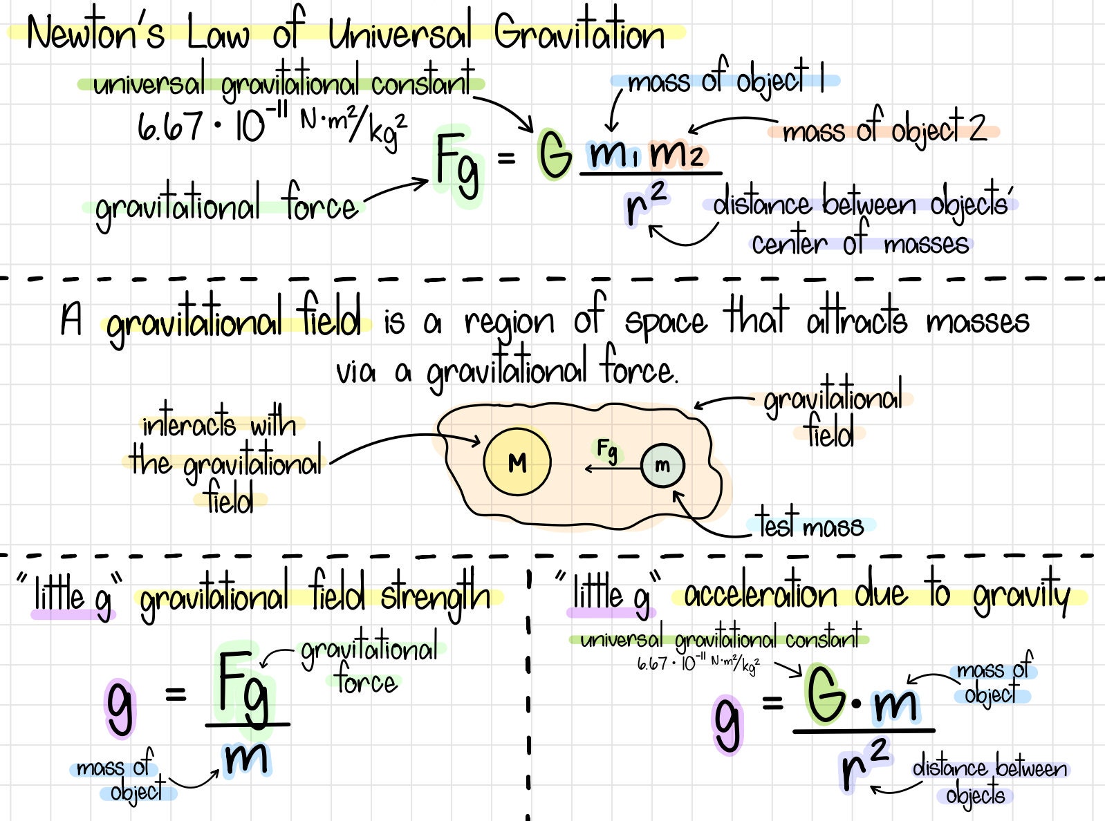 Physics Study Guide Outline: 25 Pages of Notes for High School Students ...