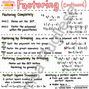 8th Grade/high School FULL Algebra 1 Study Notes 25 Pages - Etsy