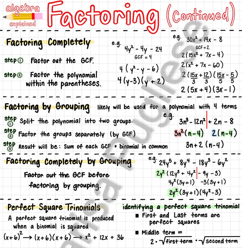 8th Grade/high School FULL Algebra 1 Study Notes 25 Pages - Etsy