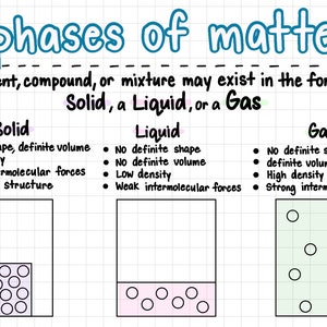 High School Chemistry Study Notes, Chem Outline, 18 Pages of Notes ...