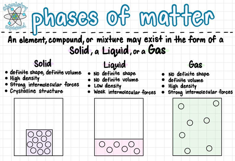 High School Chemistry Study Notes, Chem Outline, 18 Pages of Notes ...