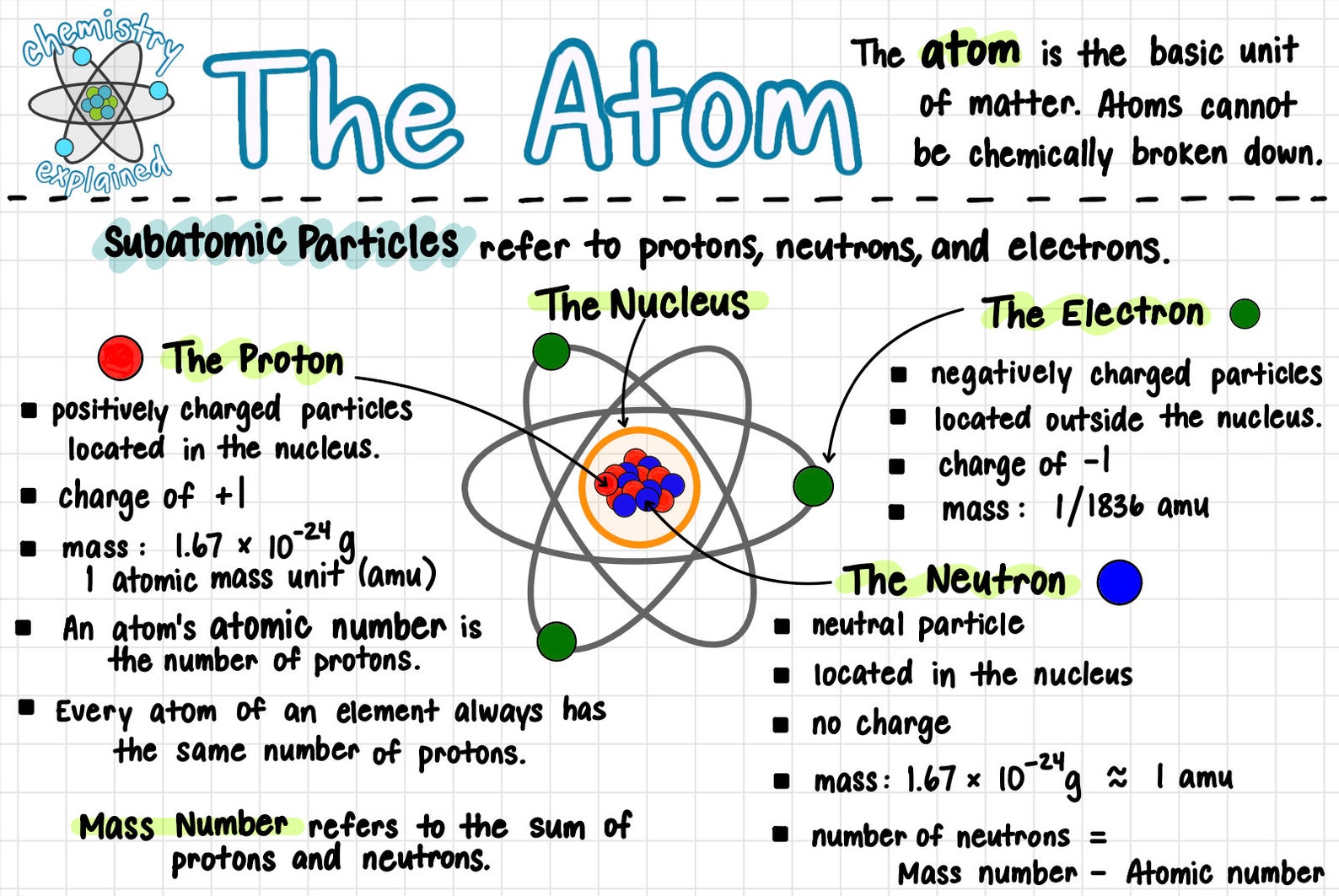 High School Chemistry Study Notes, Chem Outline, 18 Pages of Notes ...