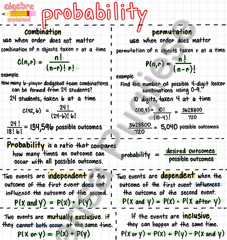 8th Grade/high School FULL Algebra 1 Study Notes 25 Pages - Etsy