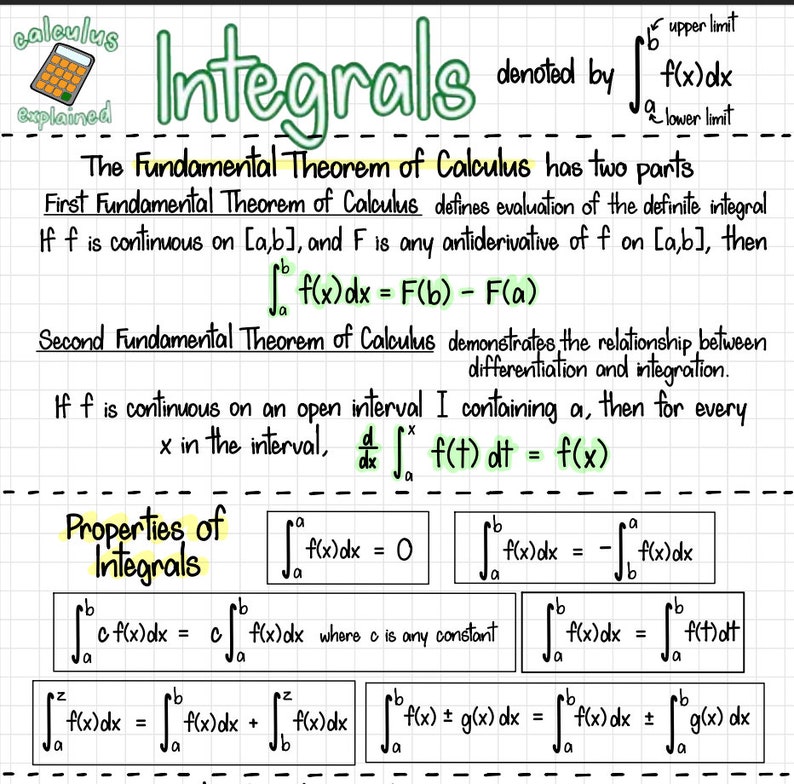 FULL AP Calculus Study Notes, Calc 1 Outline, 20 Page Study Guide ...
