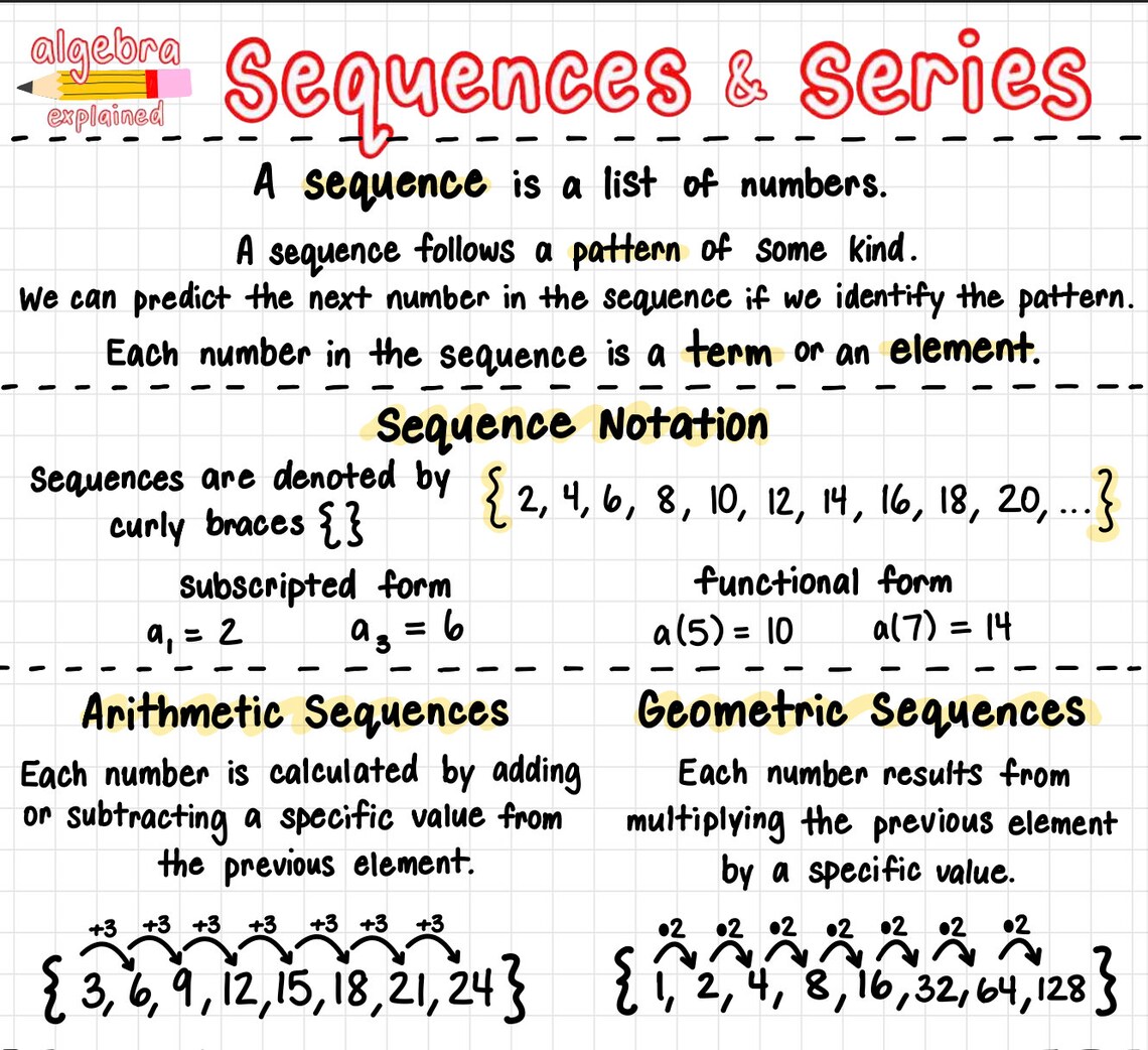 Comprehensive Algebra 1 Study Guide: 25-page Notes for 8th Grade & High ...