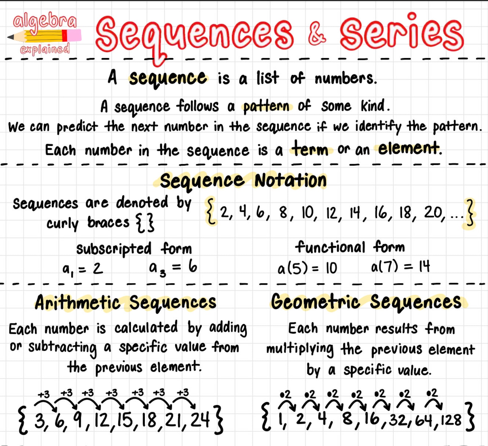 8th Grade/high School FULL Algebra 1 Study Notes, 25 Pages, Math ...