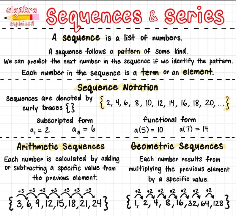 8th Grade/high School FULL Algebra 1 Study Notes, 25 Pages, Math ...