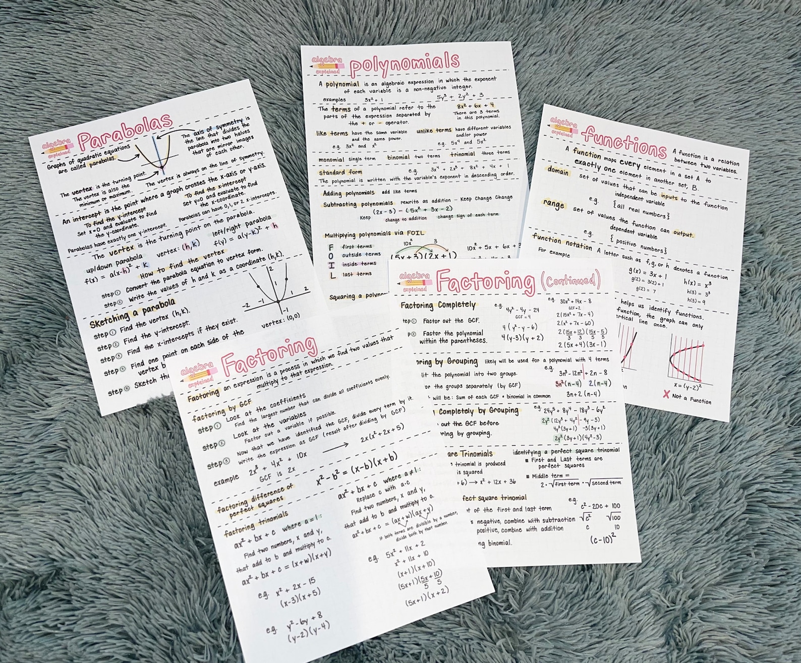 Comprehensive Algebra 1 Study Guide: 25-page Notes for 8th Grade & High ...