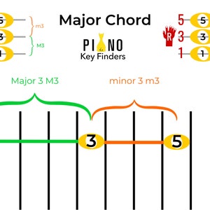 5 Note Scale and Chord Finder - Etsy