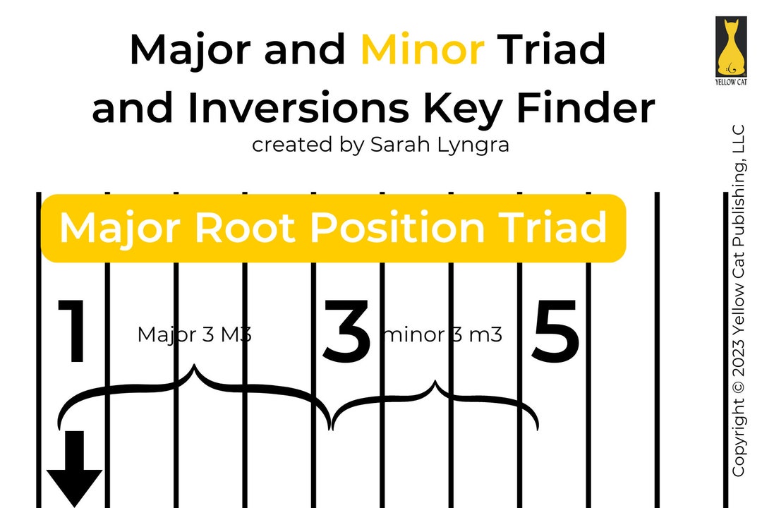 Major and Minor Root Position Triads and Inversions - Etsy