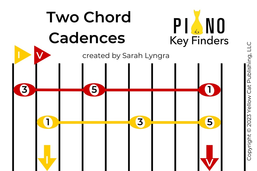 Two Chord Cadence Cards - Etsy