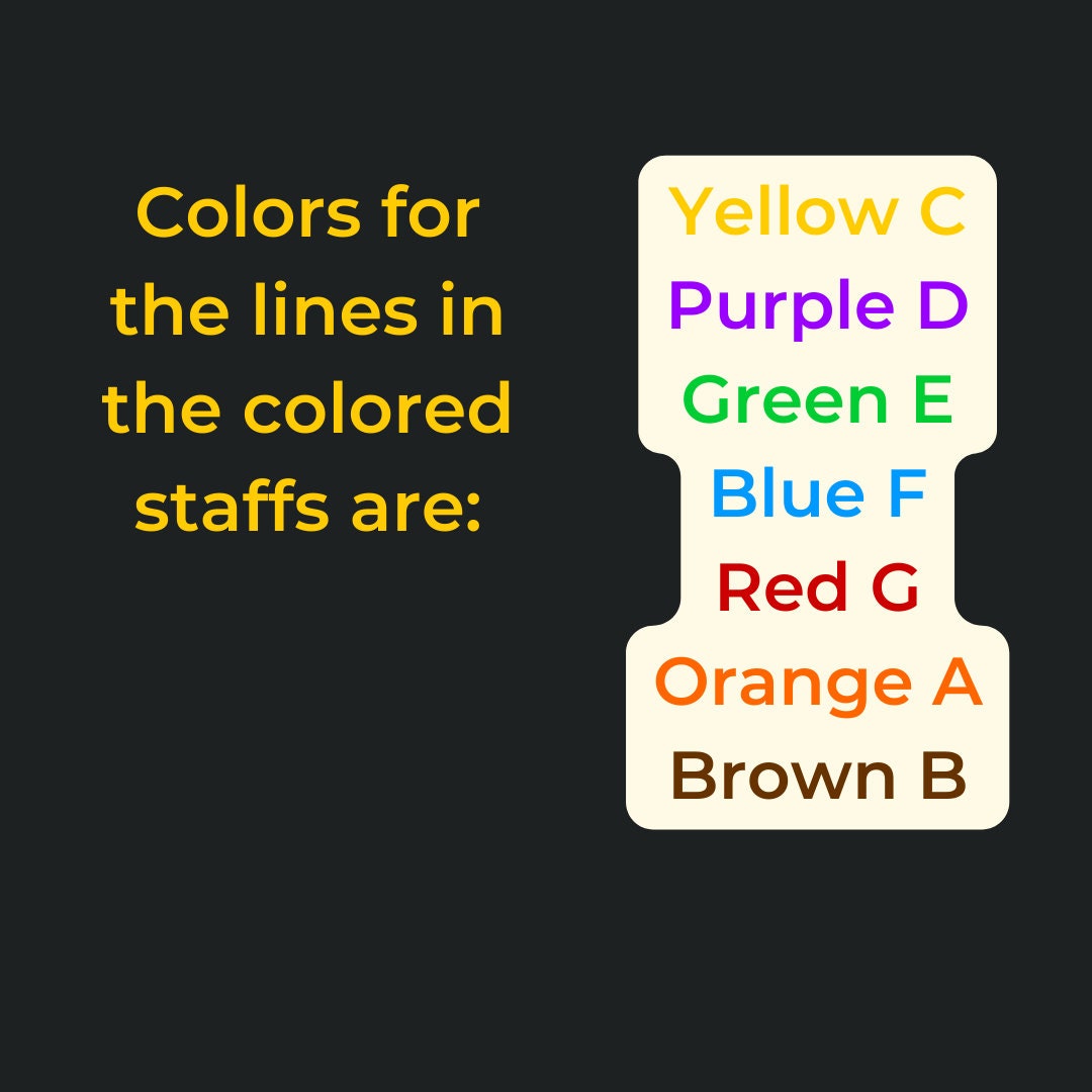 Full Color Grand Staff Keyboard Guide - Etsy