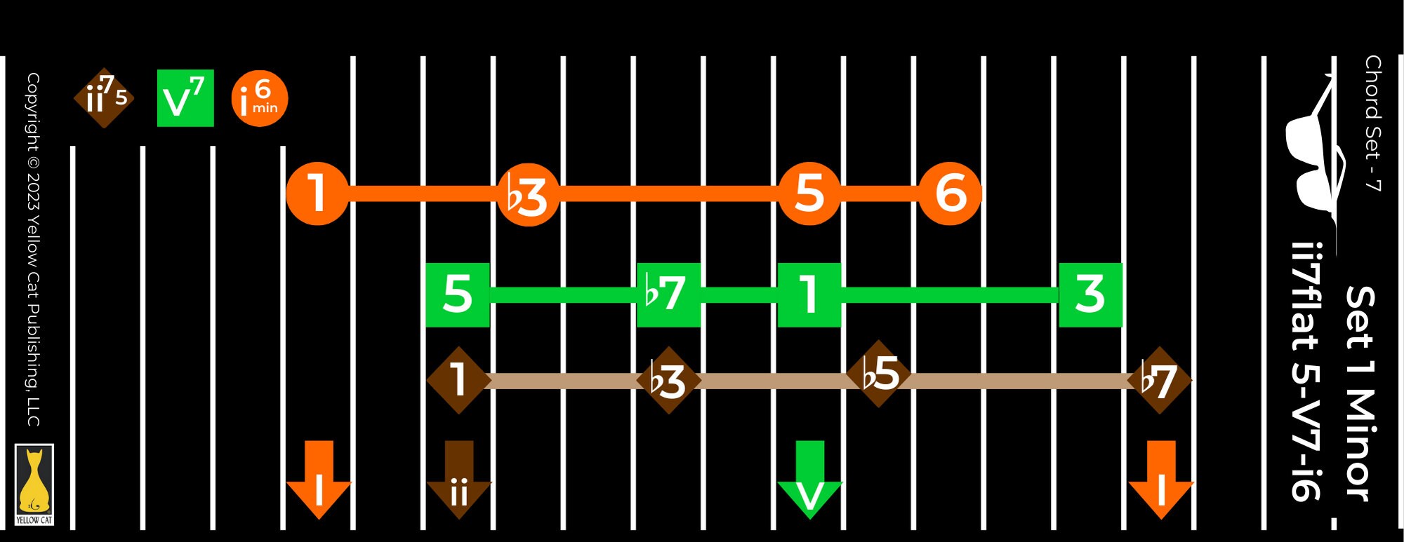 Standard and Jazz Chord Progression Key Finders - Etsy