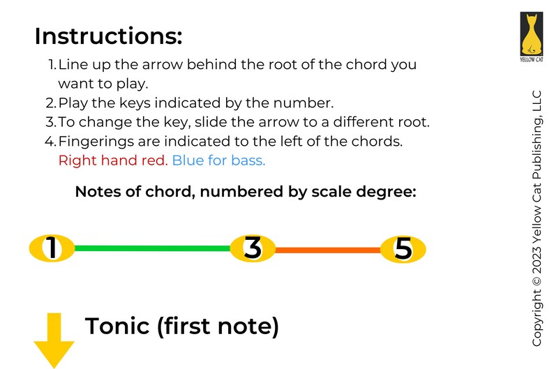 Major and Minor Root Position Triads and Inversions - Etsy