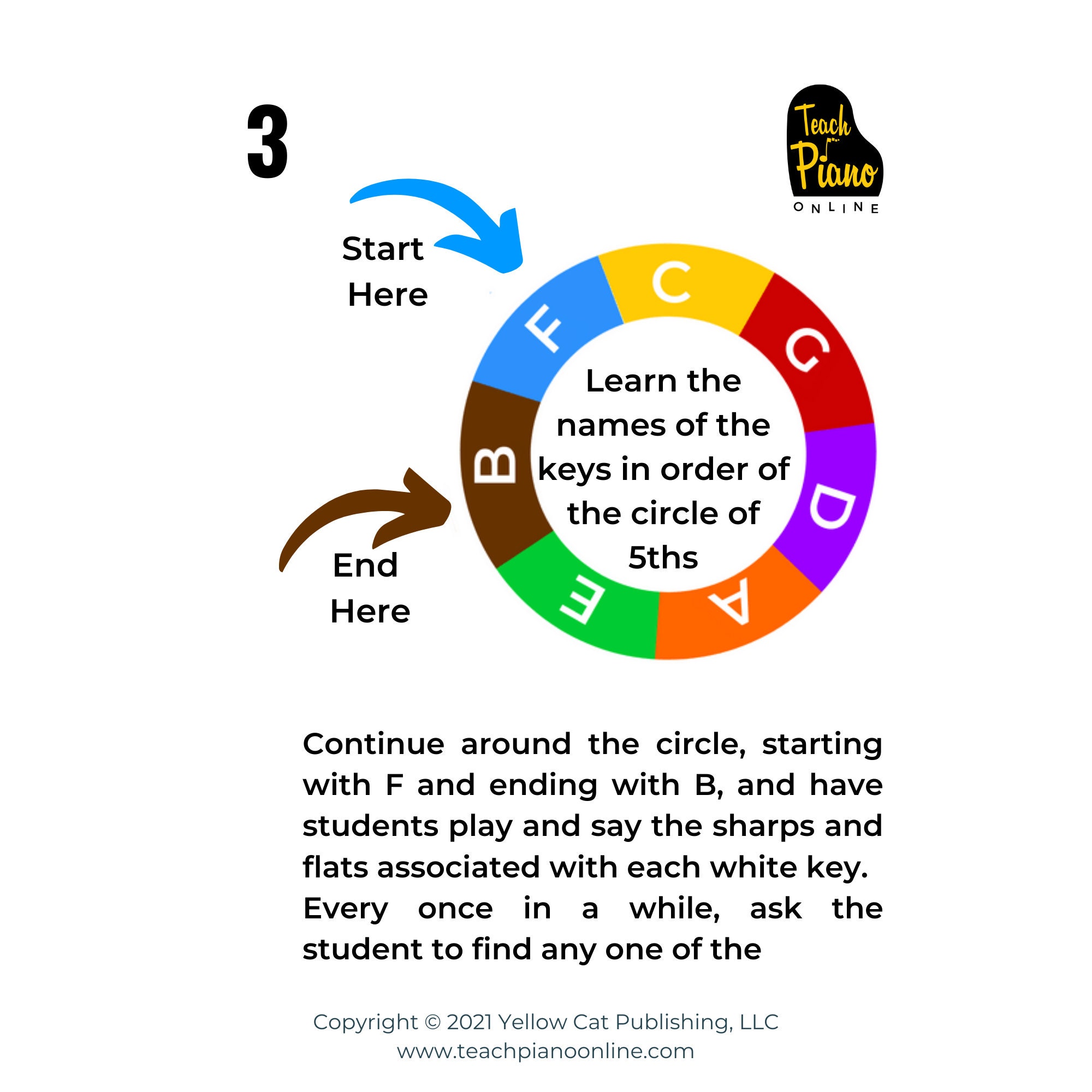 Circle of 5ths and Piano Keys to Get Started - Etsy