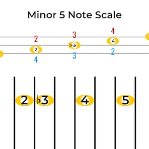 5 Note Scale and Chord Finder - Etsy