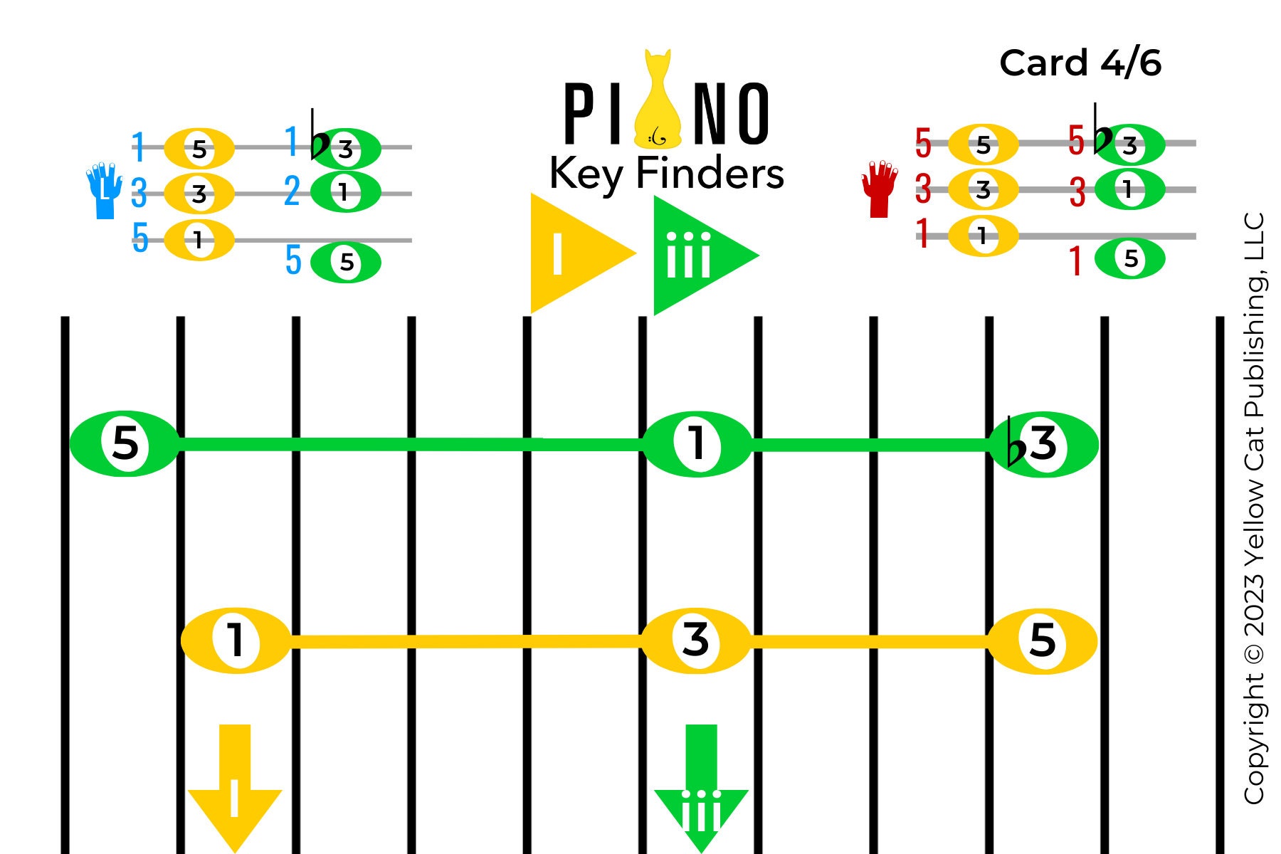 Two Chord Cadence Cards - Etsy