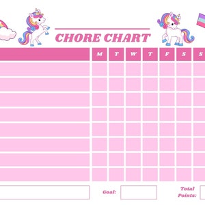 EDITABLE Kids Daily Chore Chart With Reward Points System- Unicorns ...