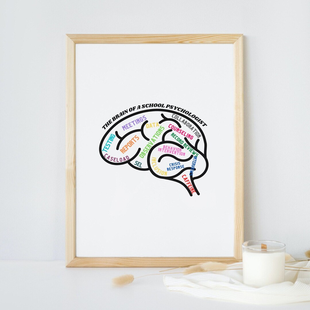 The Brain of A School Psych Digital Files, Office Decor, English ...