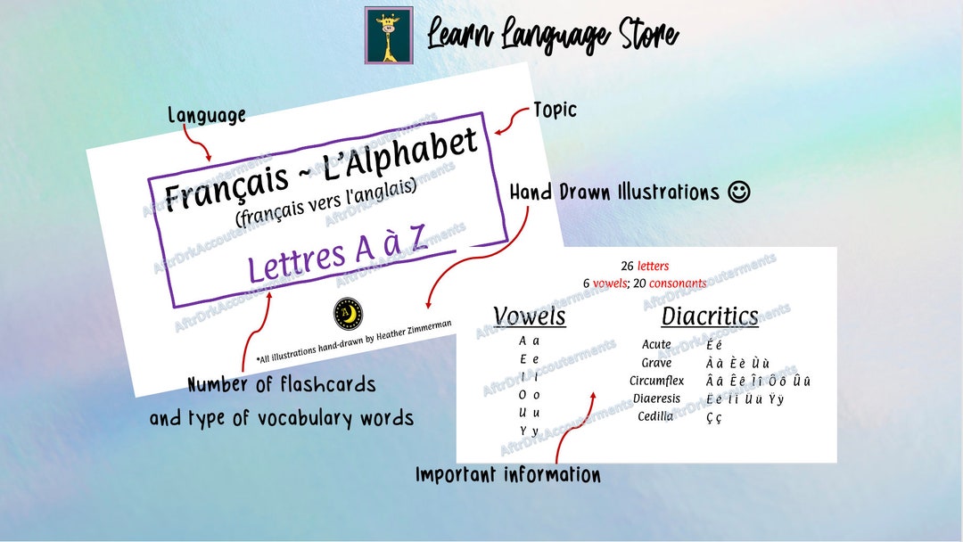 French Alphabet Flashcards - Etsy