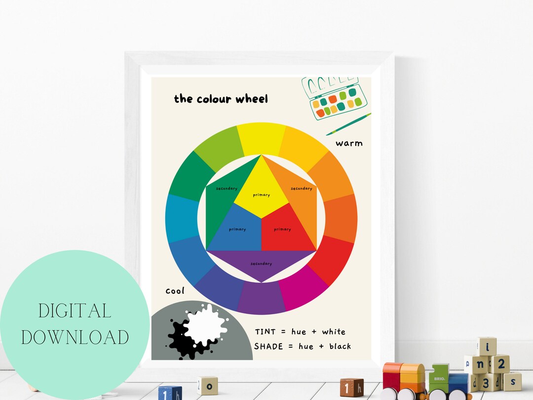 Colour Wheel Educational Poster - Etsy