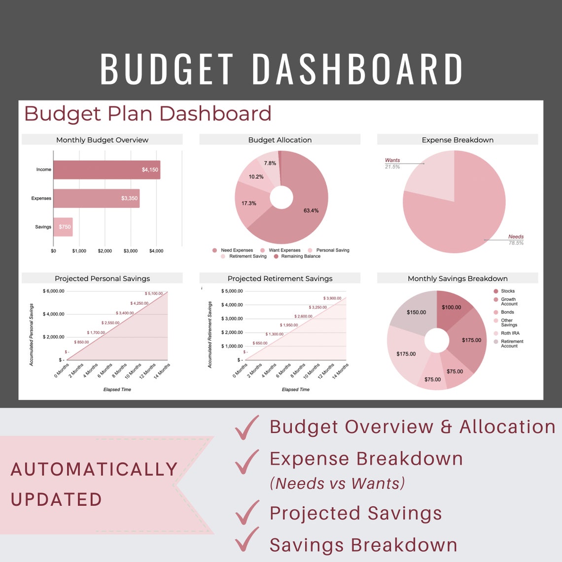 Monthly Budget Spreadsheet Template | Financial Planner | Paycheck ...