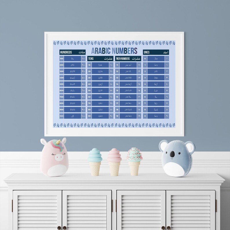 Arabic Numbers Chart 1-100 | A2 & A3 Sizes | Homeschool Decor Nursery ...