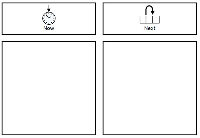 Now Next Board and Symbols Visuals for People With Autism - Etsy UK